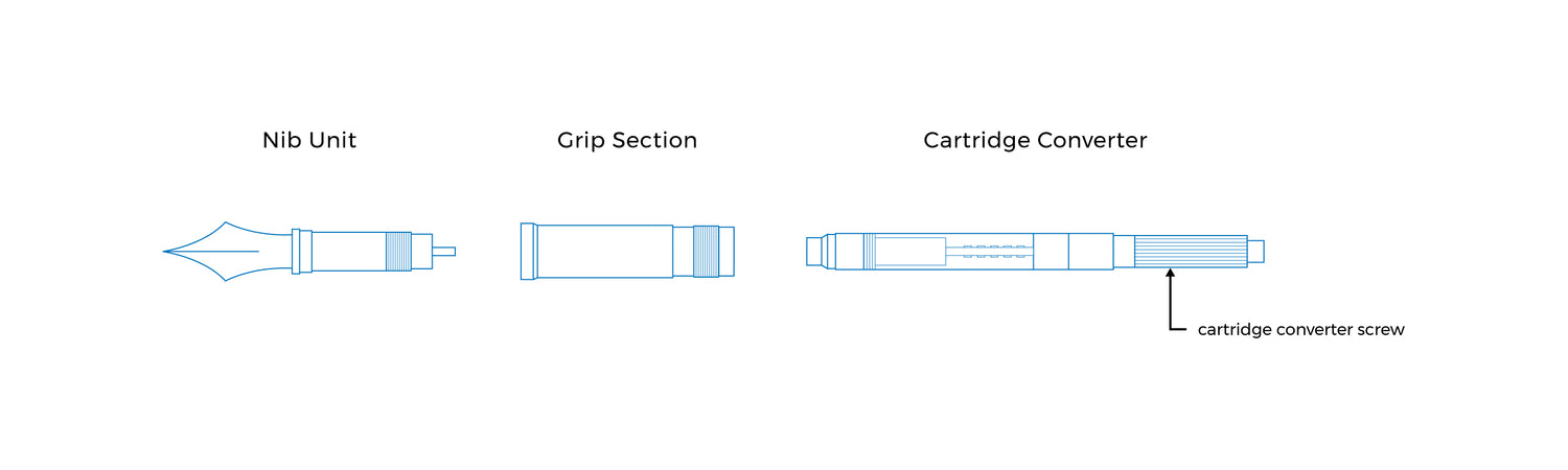 Looking after your pen – The Good Blue